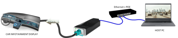 Know-How: what is FPD-Link III and how to test it? - Flexmedia XM