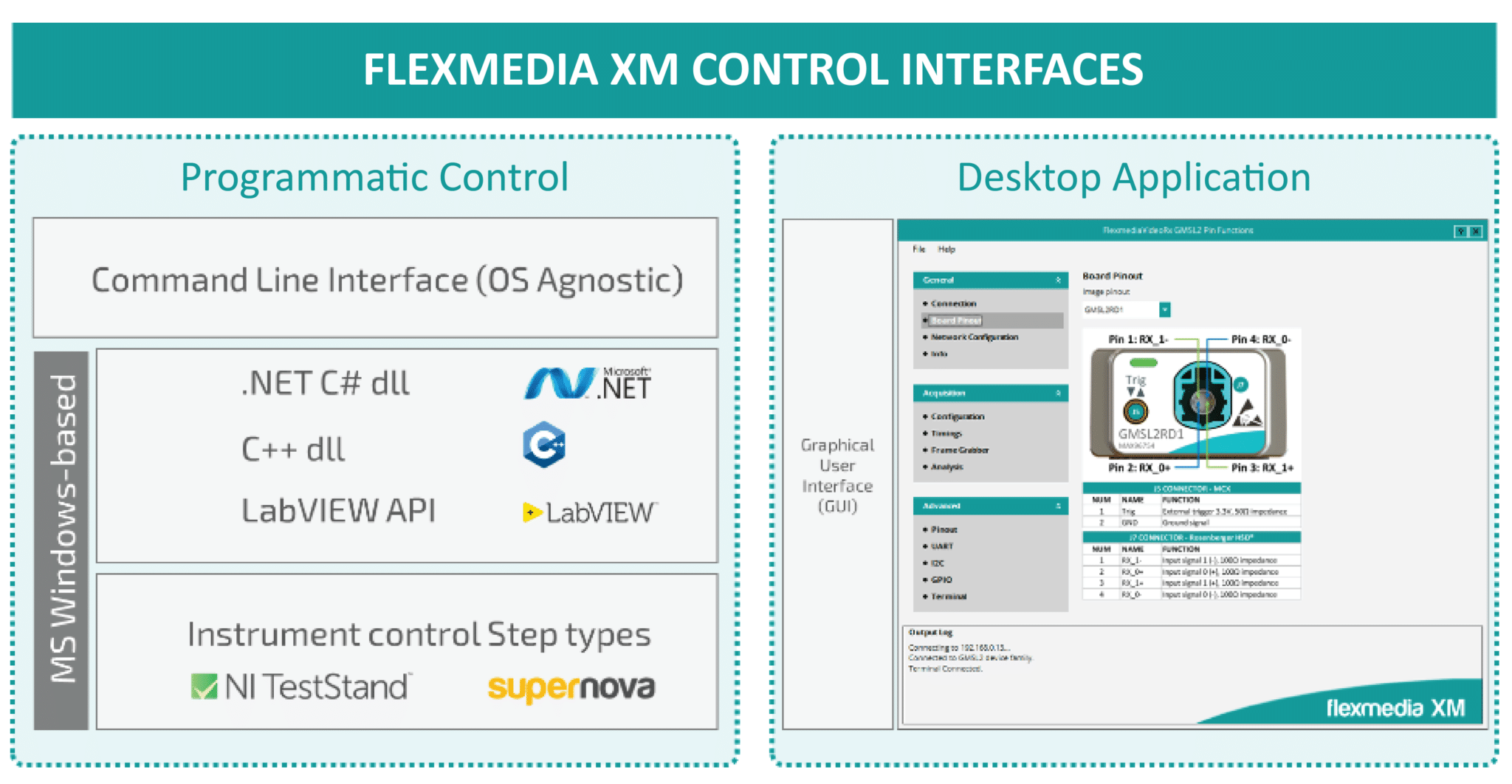 About Technology - Flexmedia XM